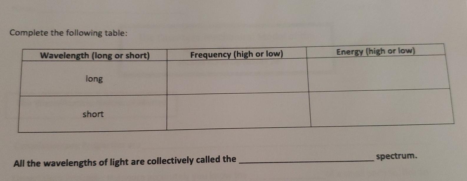 Solved The Nature of Light - Study Guide sections 6.1 and | Chegg.com