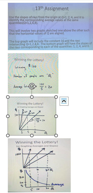 Solved 13th ﻿AssignmentUse the slopes of rays from the | Chegg.com