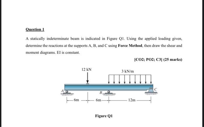 Solved Question 1 A statically indeterminate beam is | Chegg.com