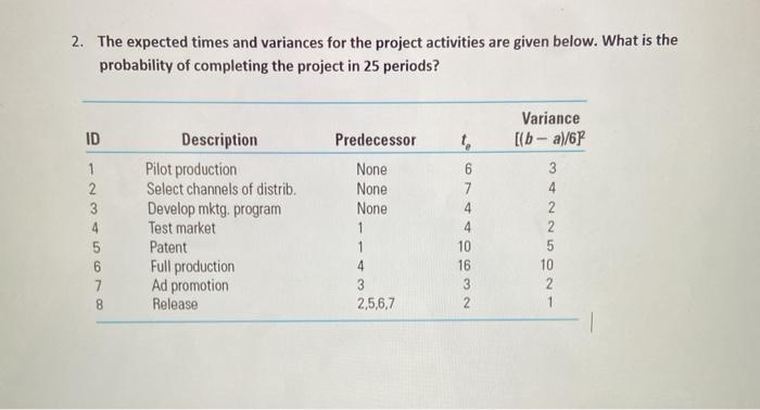 Solved 2. The expected times and variances for the project | Chegg.com