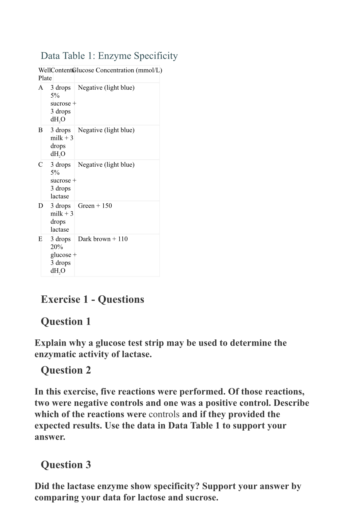 Solved Data Table 1: Enzyme | Chegg.com