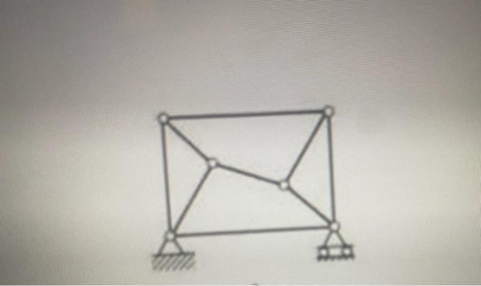 Solved Classify the trusses as stable or unstable If stable, | Chegg.com