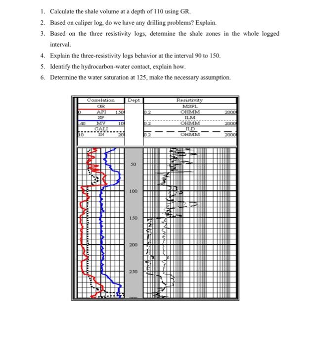 Solved 1. Calculate the shale volume at a depth of 110 using | Chegg.com Solved 1. Calculate the shale volume at a depth of 110 using | Chegg.com