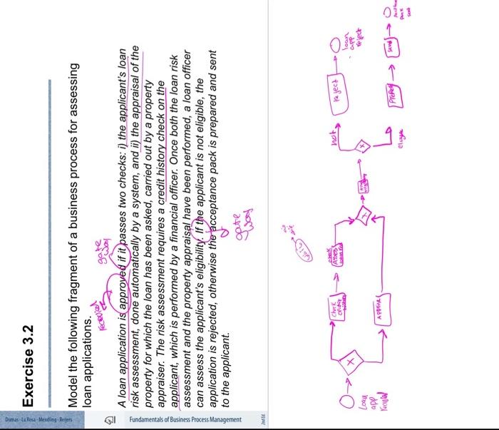 Model the following fragment of a business | Chegg.com