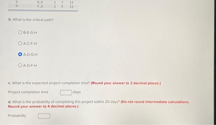 Solved Using the PERT method review the following data for a | Chegg.com