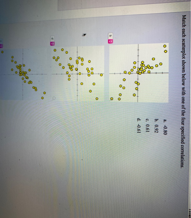 Solved Match each scatterplot shown below with one of the | Chegg.com