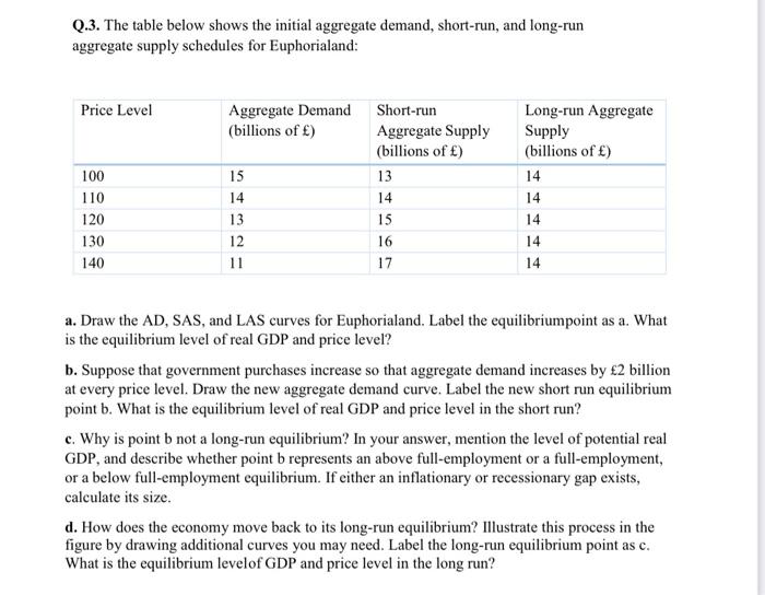 Solved Q.3. The table below shows the initial aggregate | Chegg.com