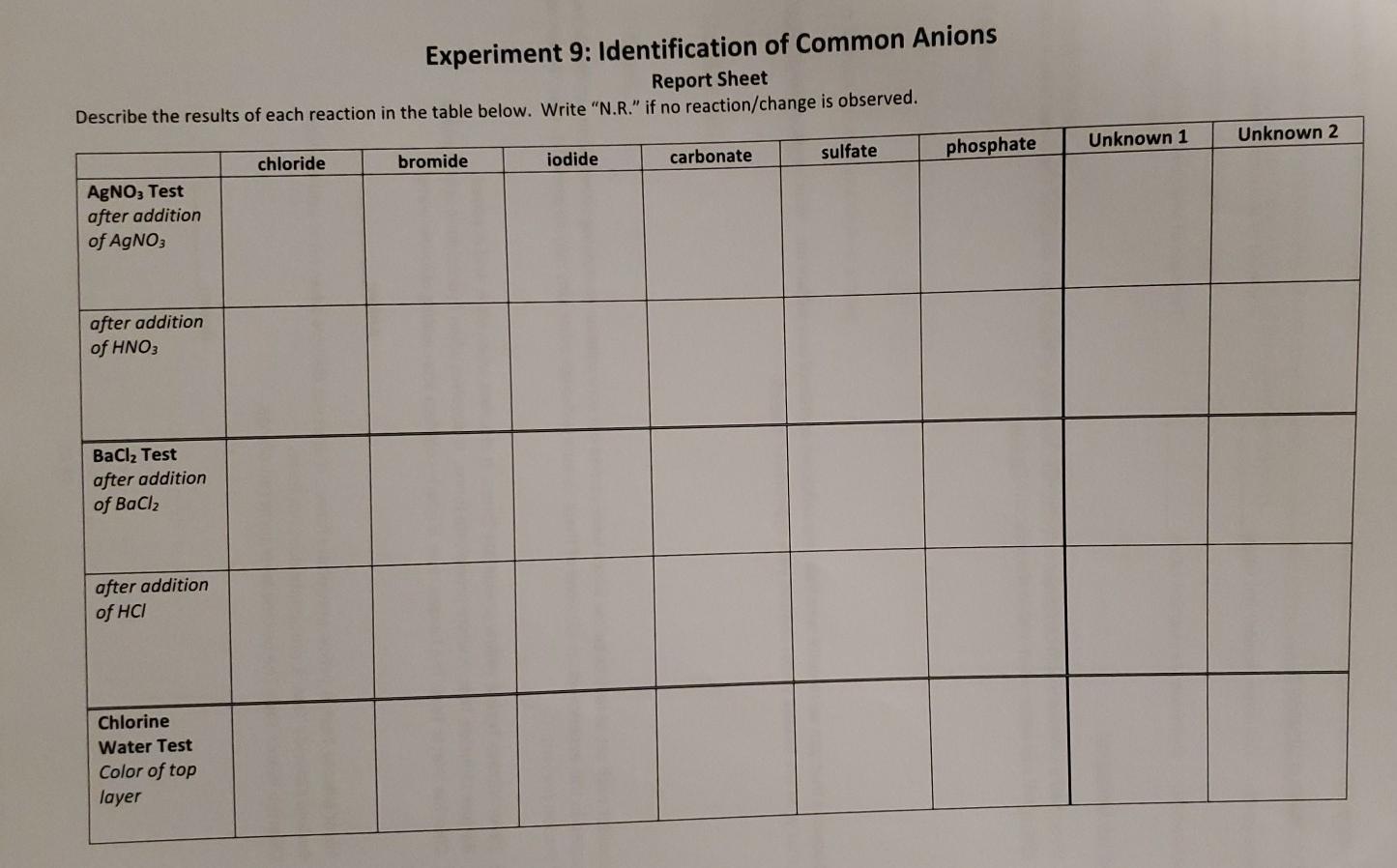 Experiment 9: Identification of Common Anions | Chegg.com