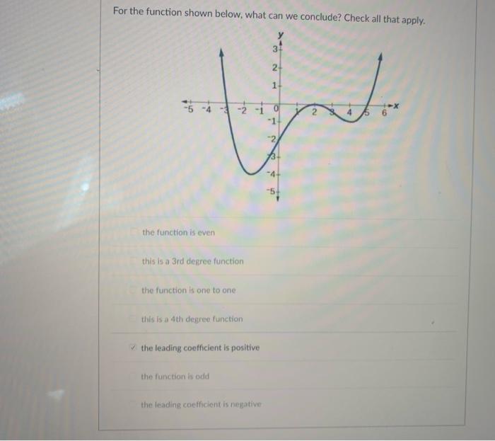 Solved For the function shown below, what can we conclude? | Chegg.com