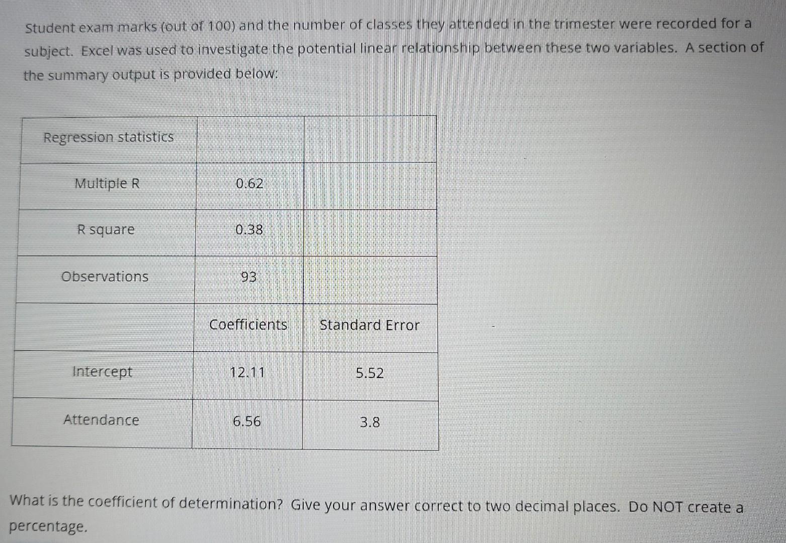 Solved Student exam marks (out of 100) and the number of | Chegg.com