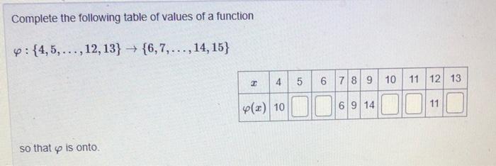 Solved Complete the following table of values of a function | Chegg.com
