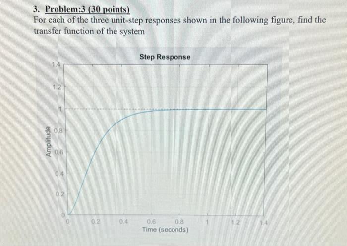 3. Problem:3 (30 points) For each of the three | Chegg.com