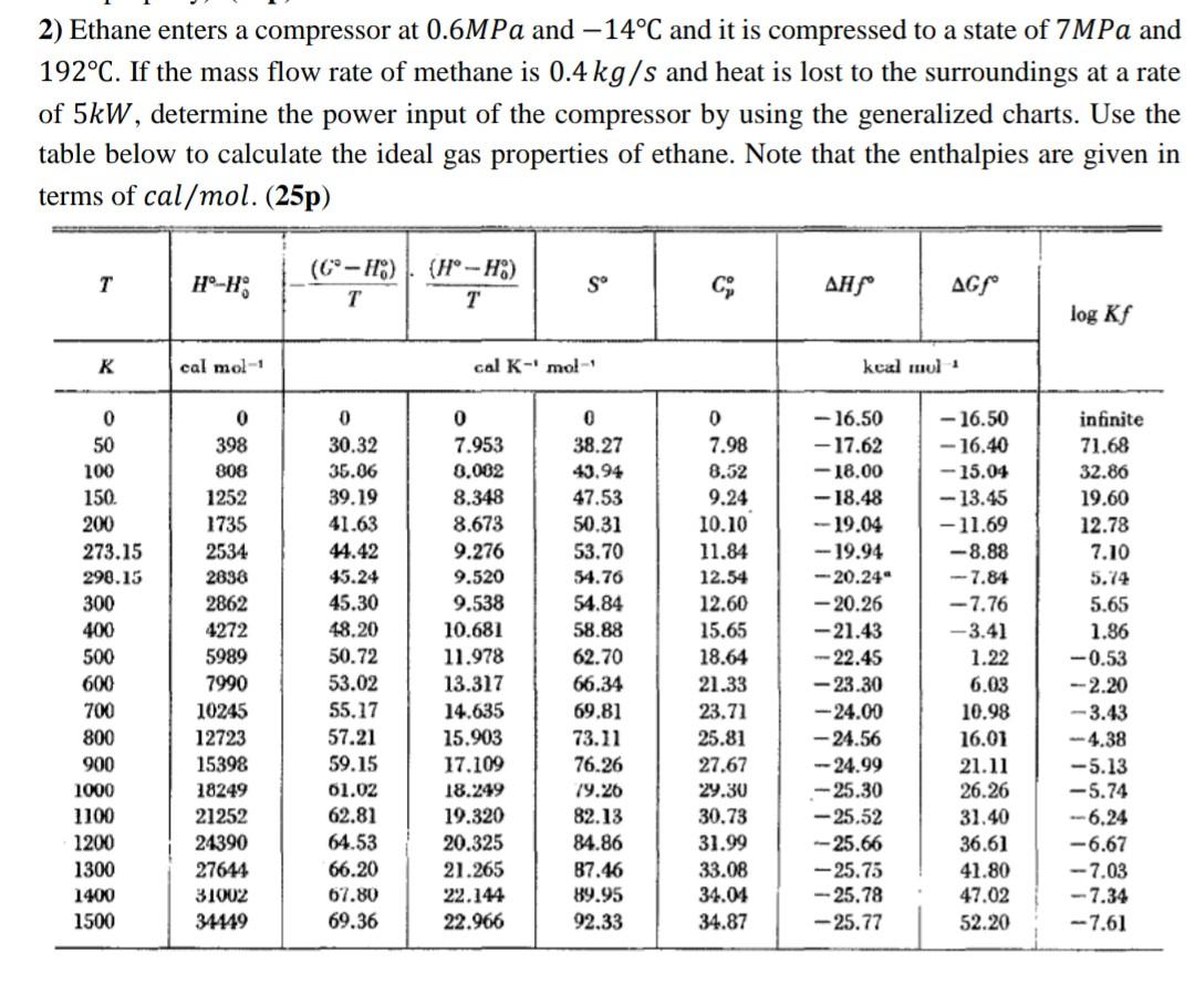 Solved 2) Ethane enters a compressor at 0.6MPa and −14∘C and | Chegg.com