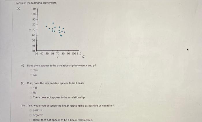 Solved Consider the following scatterplots (a) 110 100 90 80 | Chegg.com
