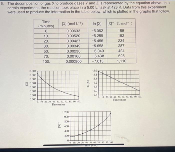 Solved 6. The decomposition of gas X to produce gases Y and | Chegg.com