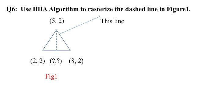 Solved Q6: Use DDA Algorithm to rasterize the dashed line in | Chegg.com