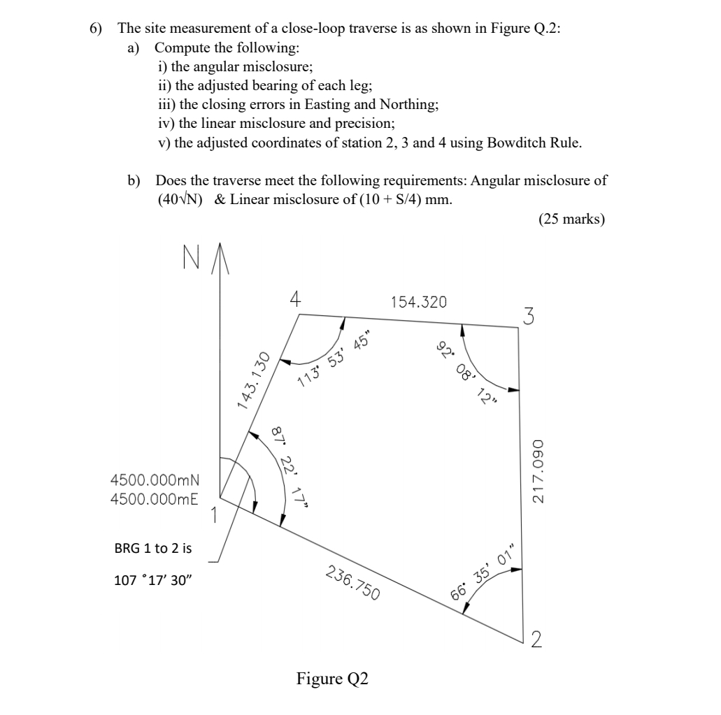 Solved The site measurement of a close-loop traverse is as | Chegg.com