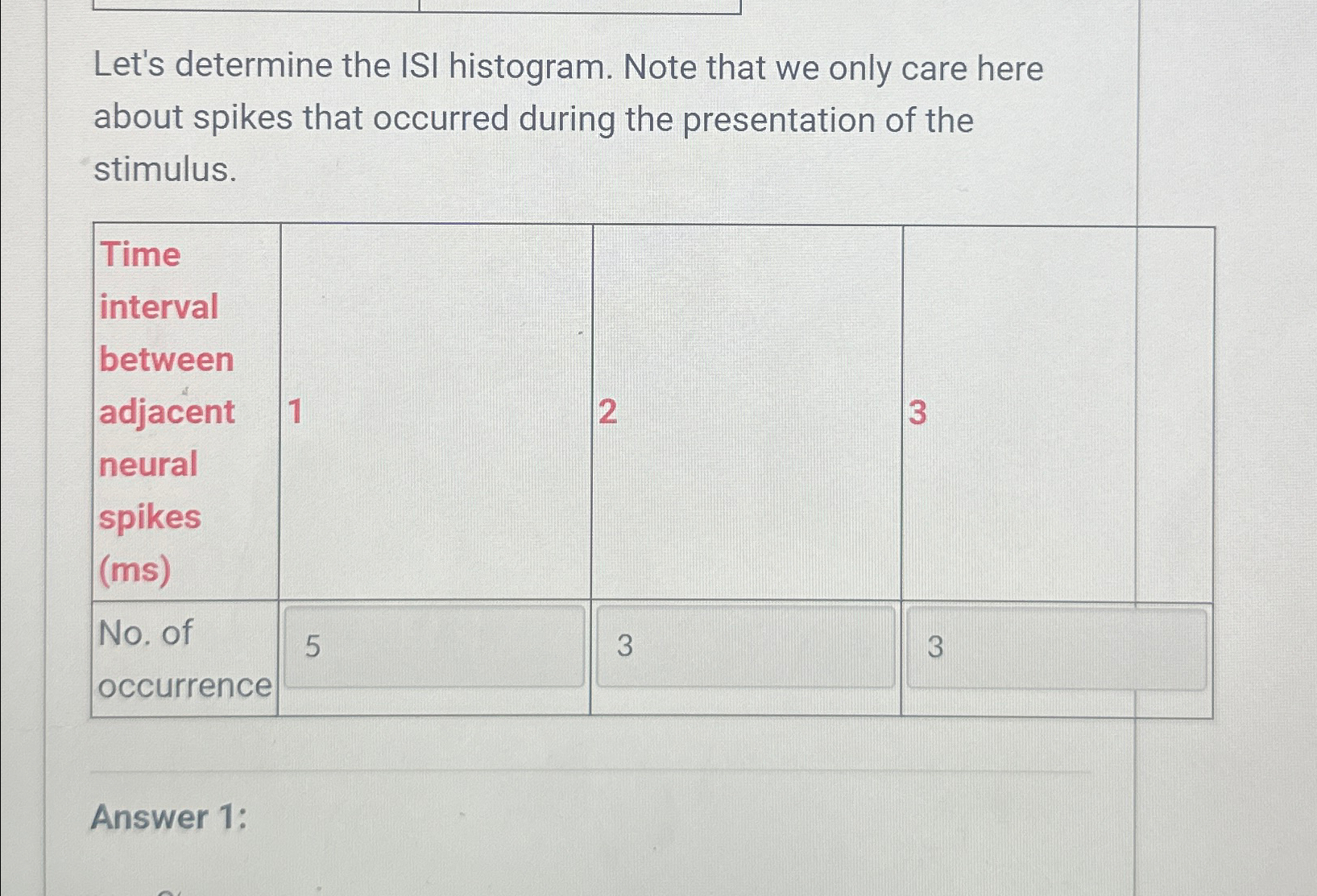 Solved Let's determine the ISI histogram. Note that we only | Chegg.com