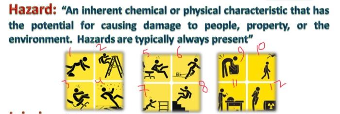 Solved Q) Determine the hazard for each of the following | Chegg.com