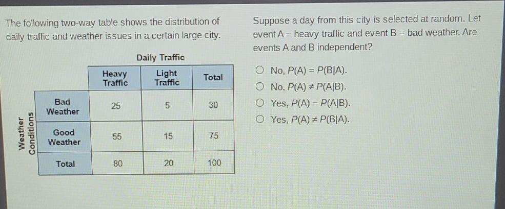 Solved The following two-way table shows the distribution of | Chegg.com
