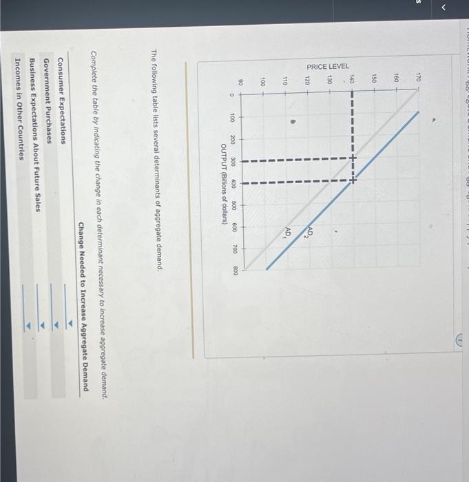 Solved The following table lists several determinants of | Chegg.com