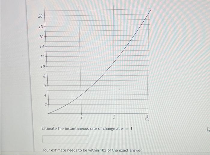 Solved Estimate the instantaneous rate of change at x=1 Your | Chegg.com