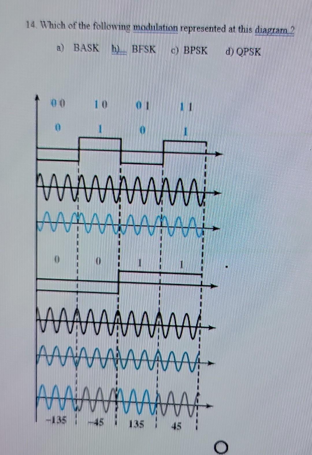 Solved 11. Which of the following types of multiplexing can | Chegg.com