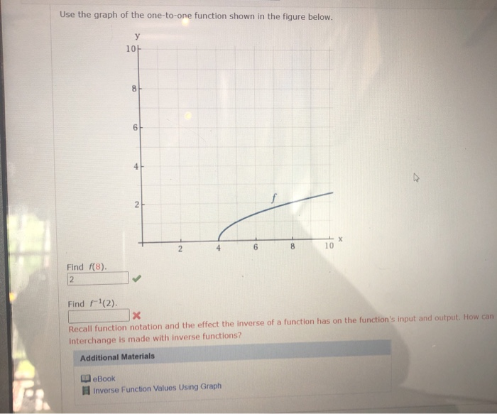 Solved Use the graph of the one-to-one function shown in the | Chegg.com