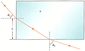 Solved A light ray enters a rectangular block of plastic at | Chegg.com