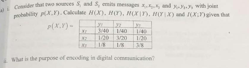 Solved i. Consider that two sources S1 and S2 emits messages | Chegg.com