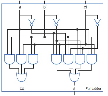 Solved Using the full adder, how to design a 4bit | Chegg.com
