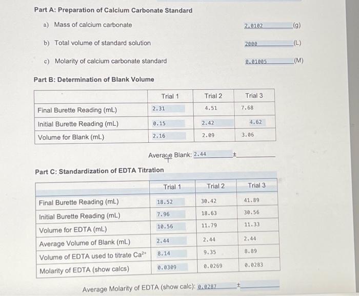 Solved find the average blank how are we suppoed to have 2 | Chegg.com