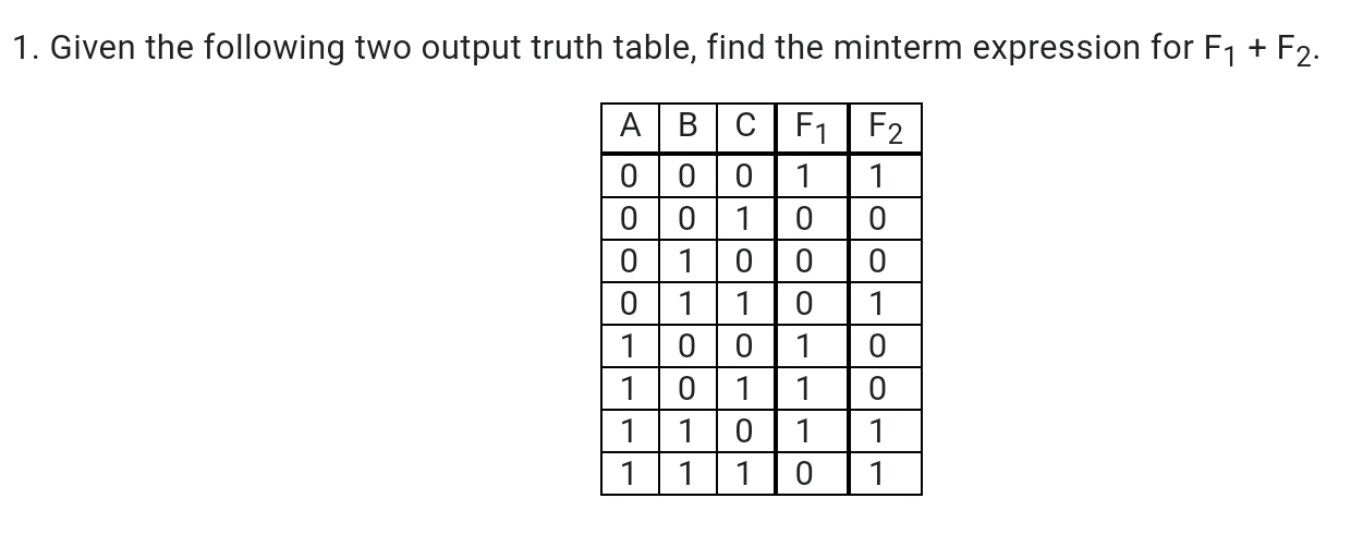 Solved Given the following two output truth table, find the | Chegg.com