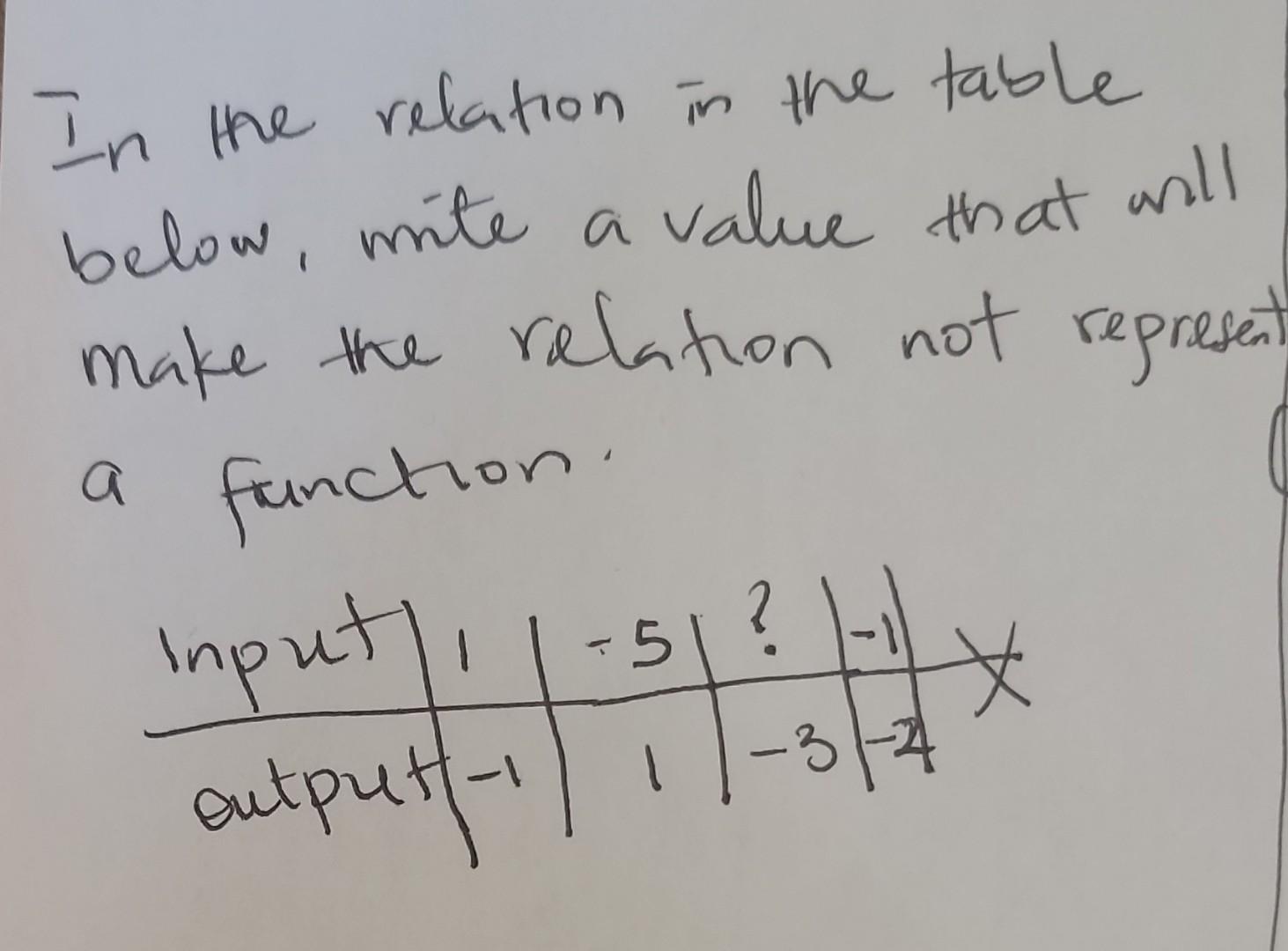 Solved In the relation in the table below, write a value | Chegg.com