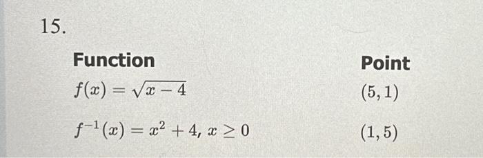 Solved Graphs of Inverse Functions Have Reciprocal Slopes In | Chegg.com