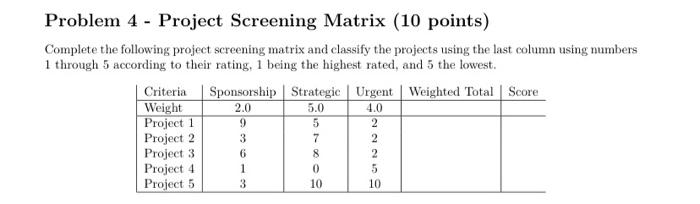 Solved Problem 4 - Project Screening Matrix (10 points) | Chegg.com