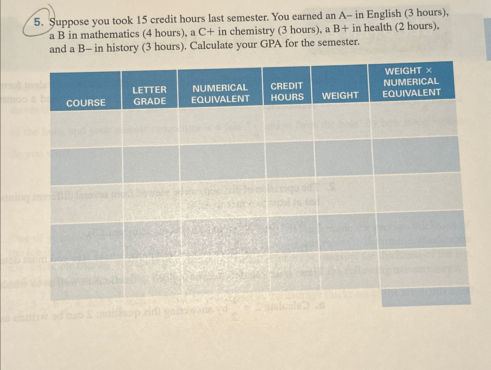 Solved Suppose you took 15 ﻿credit hours last semester. You | Chegg.com