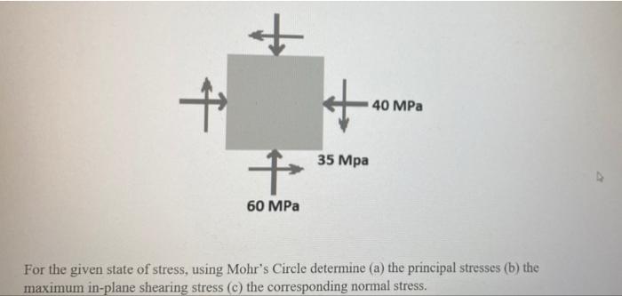 Solved + + 40 MPa 十 35 Mpa + 60 MPa For the given state of | Chegg.com
