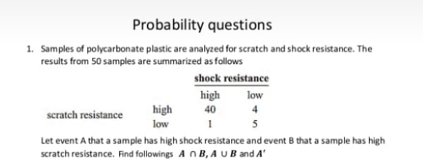 Solved Probability questionsSamples of polycarbonate plastic | Chegg.com