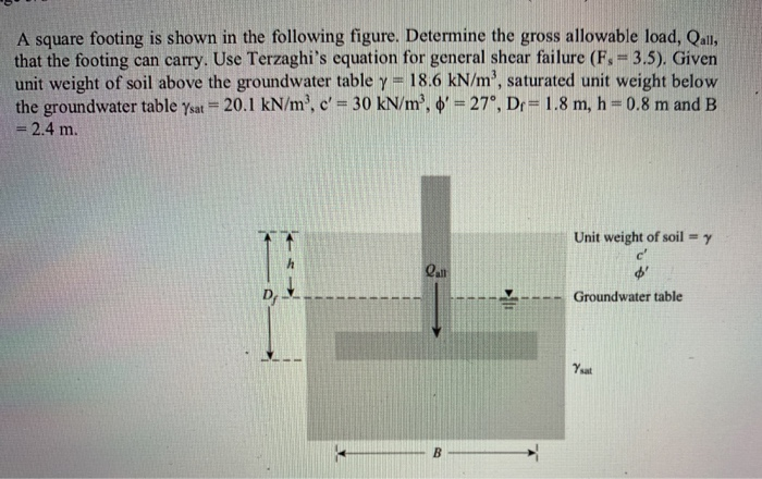 Solved A square footing is shown in the following figure. | Chegg.com