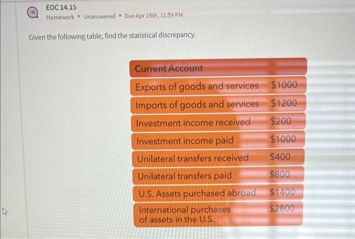 Solved Given the following table, find the statistical | Chegg.com