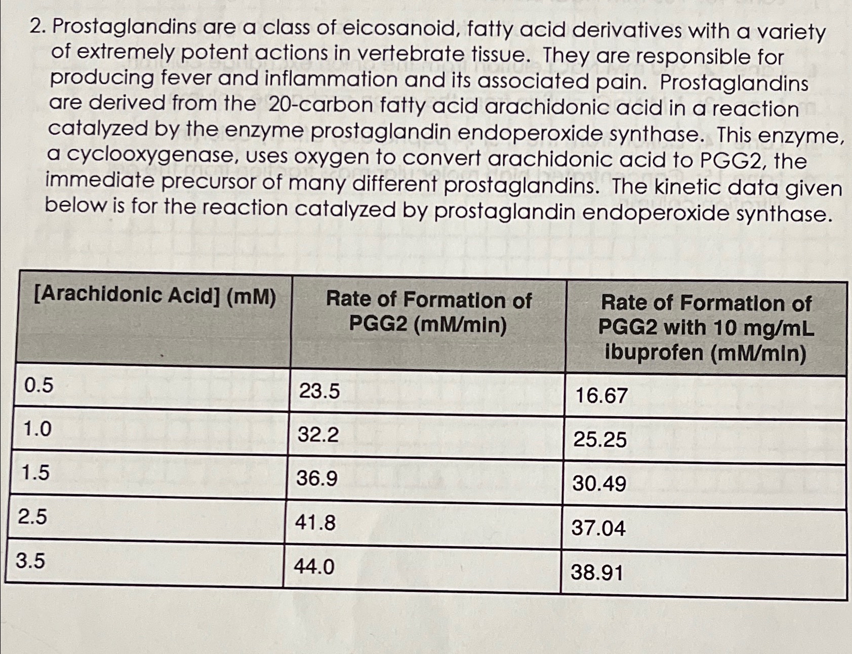 Solved Prostaglandins are a class of eicosanoid, fatty acid | Chegg.com