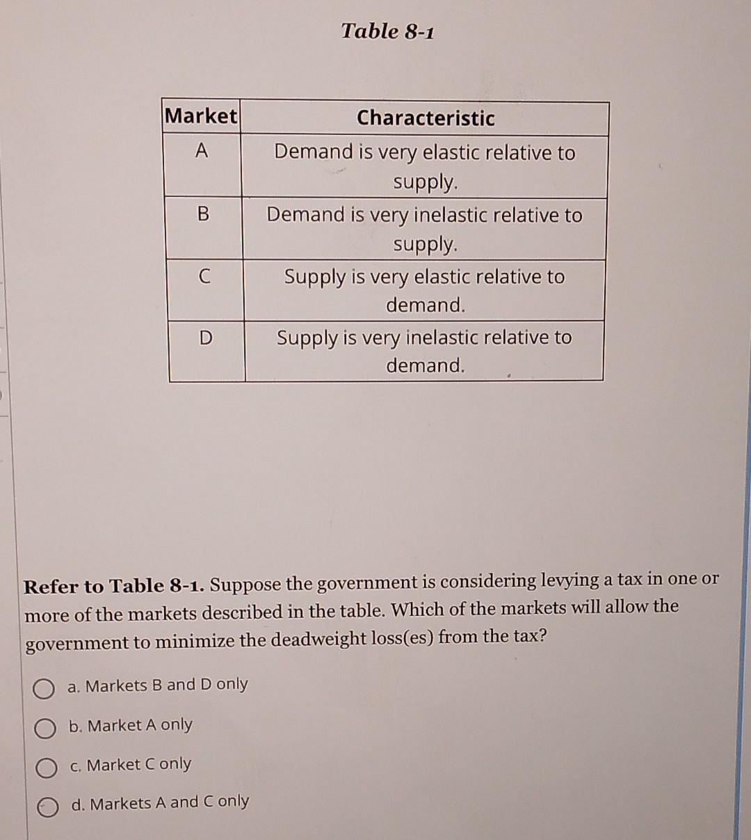 Solved Table 8-1 Refer to Table 8-1. Suppose the government | Chegg.com