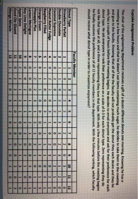 Solved Cupcake Assignment Problem The chair of the | Chegg.com