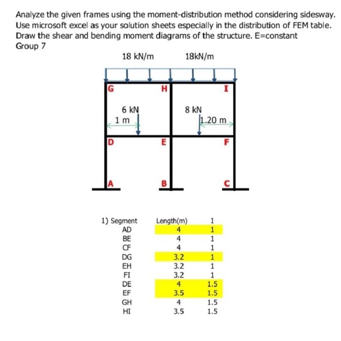 Solved Analyze the given frames using the | Chegg.com