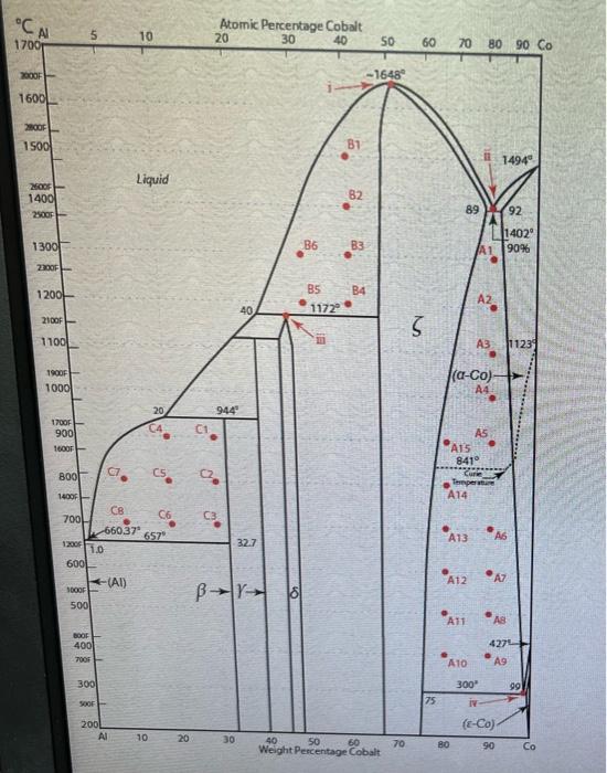 Solved need some help pls, I provide the tables refences, | Chegg.com