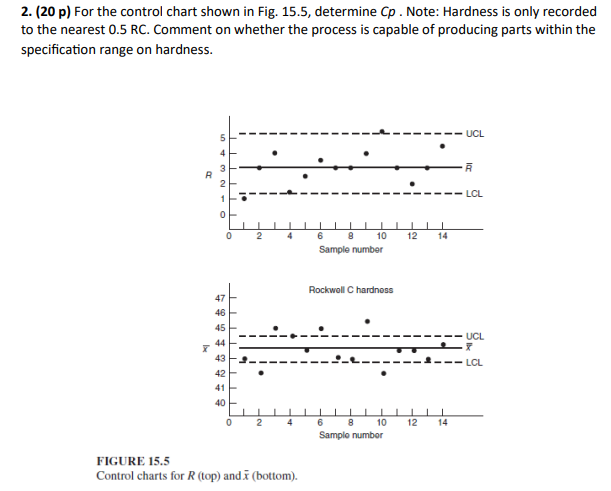 Solved p) ﻿For the control chart shown in Fig. 15.5 , | Chegg.com