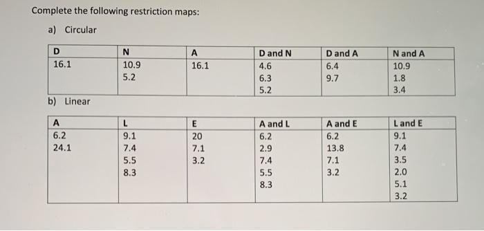 Solved Complete the following restriction maps: a) Circular | Chegg.com