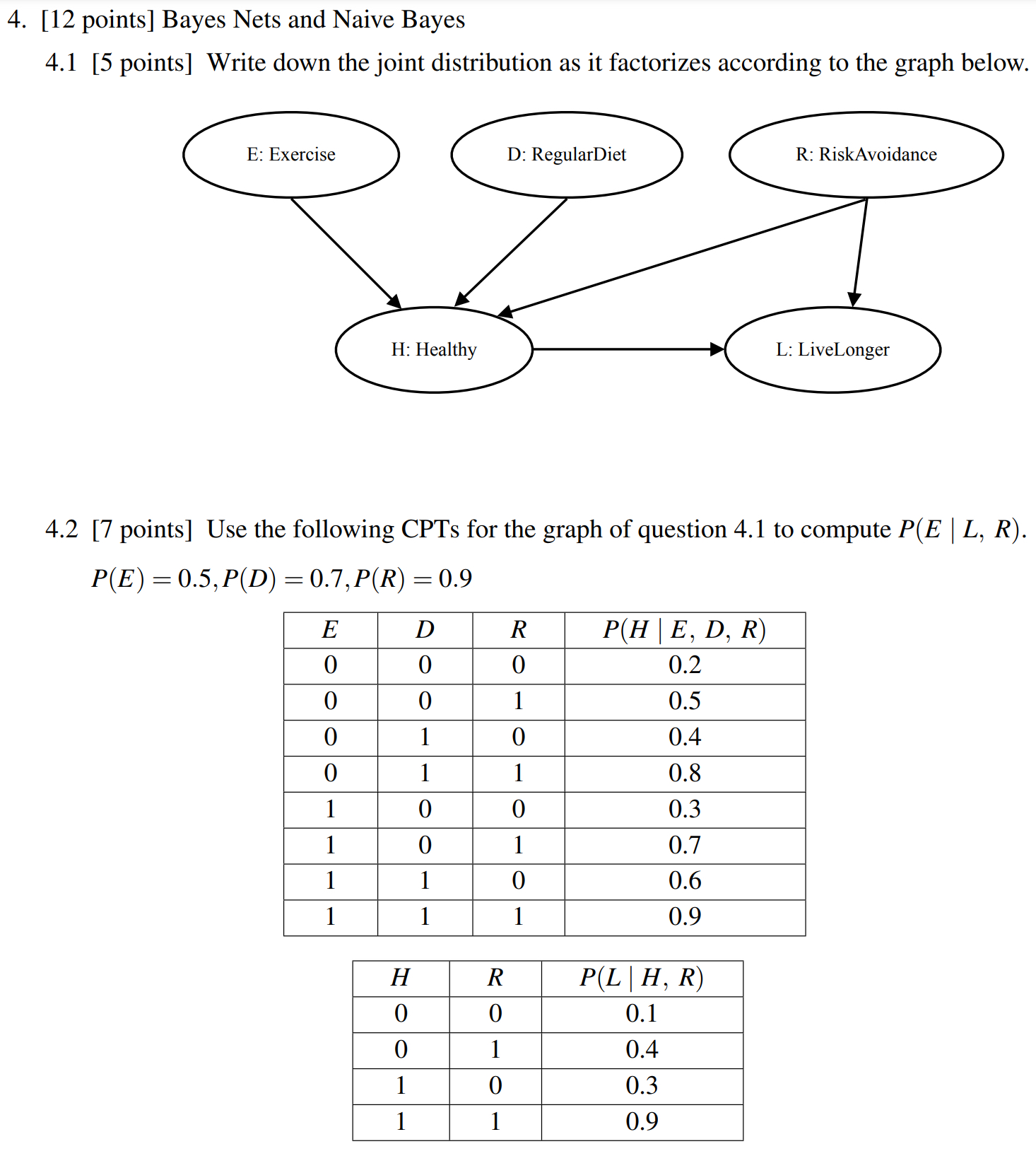 Solved [12 ﻿points] ﻿Bayes Nets and Naive Bayes4.1 [5 | Chegg.com
