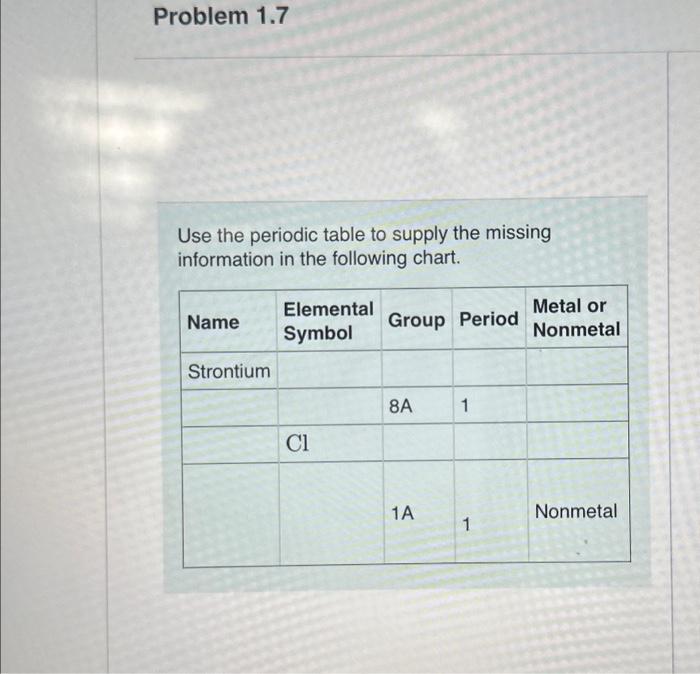 Solved Use the periodic table to supply the missing | Chegg.com